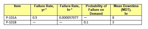 Standard Examples Process Safety Management